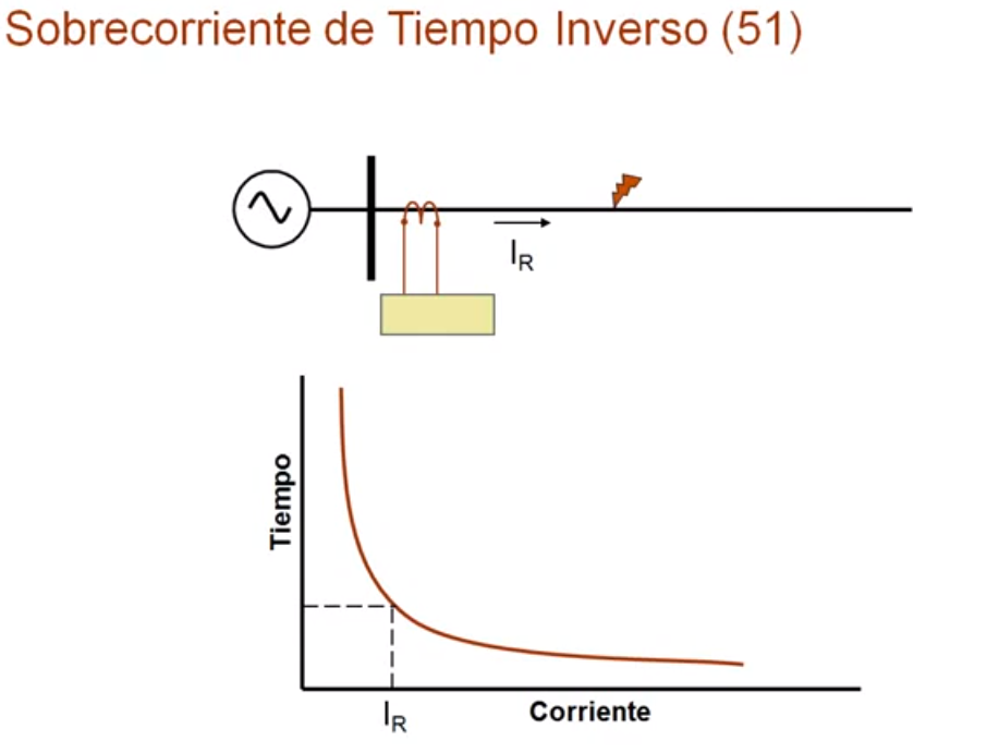 Exposición Relevadores FINAL